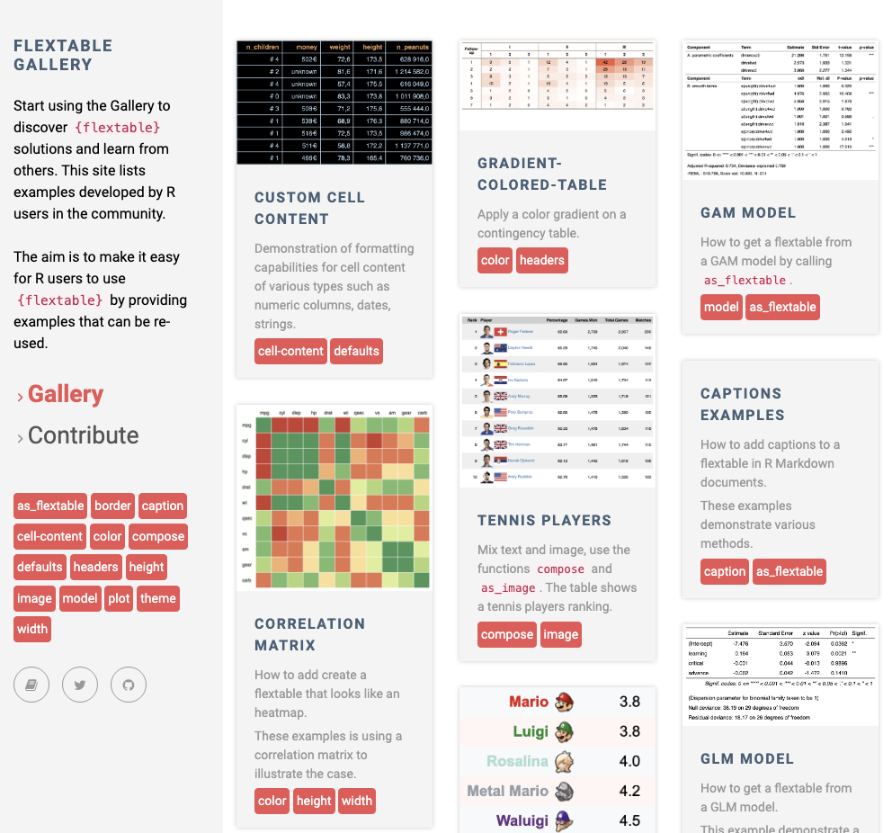 Using The Flextable R Package